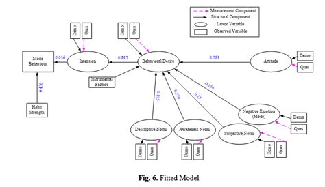 Structural Equation Modeling Dummy Variable Tessshebaylo