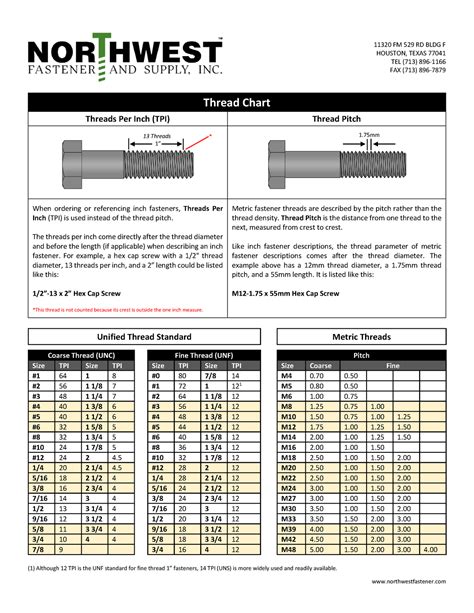 Unc Unf Metric Thread Chart Northwest Fastener 49 Off