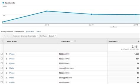 Make Phone Numbers Clickable And Trackable On Mobile Bounteous