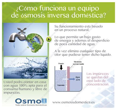 ¿cómo Funciona Un Equipo De ósmosis Inversa Doméstica Tu Blog De La
