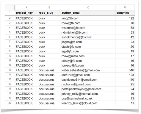 How To Get Custom Reports From Bitbucket Data Stiltsoft