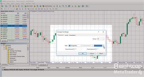 How To Add Indicators And Edit Charts In Metatrader Eightcap Labs
