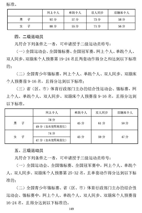 蹦床 运动员技术等级标准 柏木体育单招网