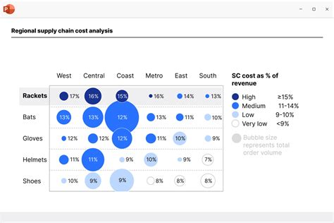 Think Cell Charts Beautiful Impactful Powerpoint Charts Think Cell