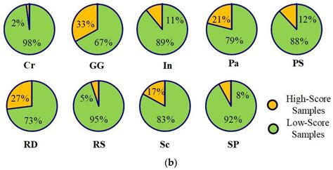 A Semi Supervised Inspection Approach Of Textured Surface Defects Under Limited Labeled Samples