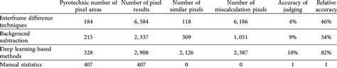 E Comparison Between Various Pyrotechnic Detection Methods