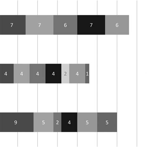Percentage Of Respondents By Gender Identity Experiencing Download