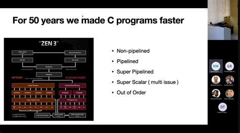 野生の男 On Twitter Cpuの歴史。intelが最初に作ったcpuの4004と比べると現在のcpuは桁が全然違うレベルに性能が上がっていて、やれる事が増えた。しかしjim曰く過去
