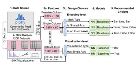 Visualisation Recommendation Sees Whole New World When It S Boosted