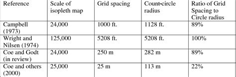 Table 1 From Ptcount A Fortran 77 Computer Program To Calculate The
