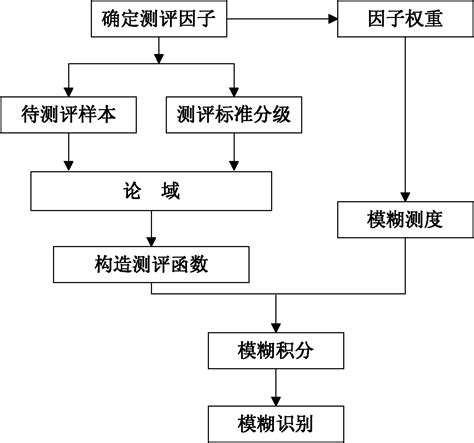Traffic Participant Behavior Safety Assessment Method Eureka Patsnap
