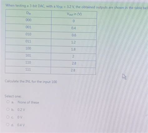 solved when testing a 3 bit dac with a vfsr 3 2 v the