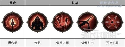 暗黑破壞神 永生不朽 獵魔人憎恨普攻流bd 娛樂計程車