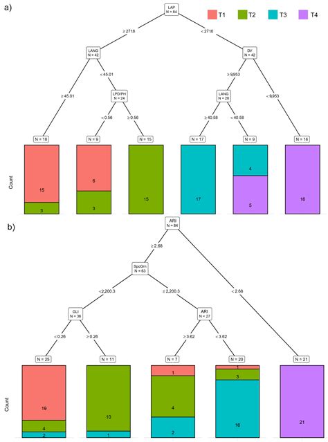 Plants Free Full Text Study Of High Temperature Induced