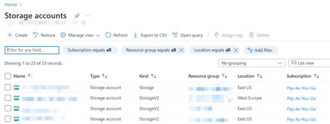 Prerequisites To Configure The Azure Storage Analytics Cloud Collector