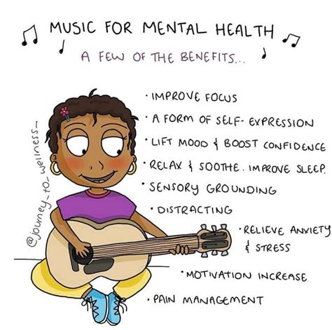 Maslow S Hierarchy Of Needs Journey To Wellness Digital Etsy Canada
