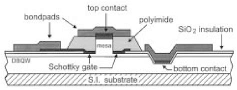 Figure 2 From A Vertical Resonant Tunneling Transistor For Application