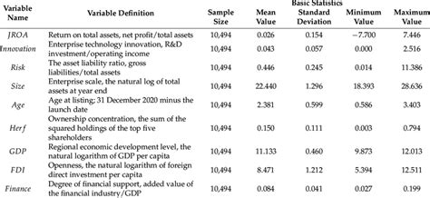 Definitions Of The Relevant Variables Download Scientific Diagram