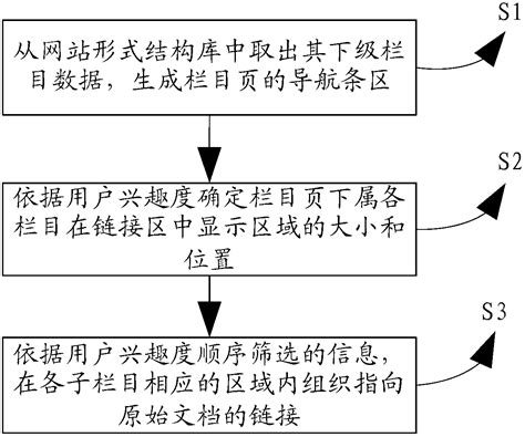 Method And System For Dynamically Adjusting Website Information