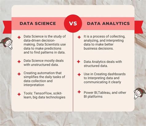 women data scientist python roadmap for everyone instagram