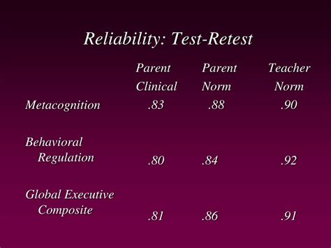 Ppt Behavior Rating Inventory Of Executive Function Brief Tm Powerpoint Presentation Id 1073340