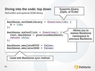 Deep Dive Into Backbone Js Internals Underscore Js