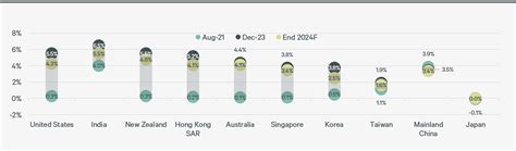 Economy Cbre Singapore