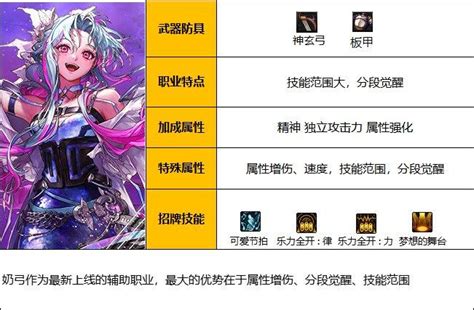 Dnf奶弓怎么玩 Dnf奶弓玩法攻略地下城与勇士攻略经验52pk地下城与勇士专区