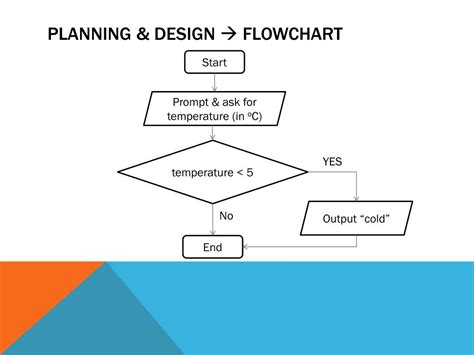 Ppt Decision Structure In Java Powerpoint Presentation Free Download Id 4364709
