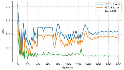 Remote Sensing Free Full Text Improved Cycle Consistency Generative