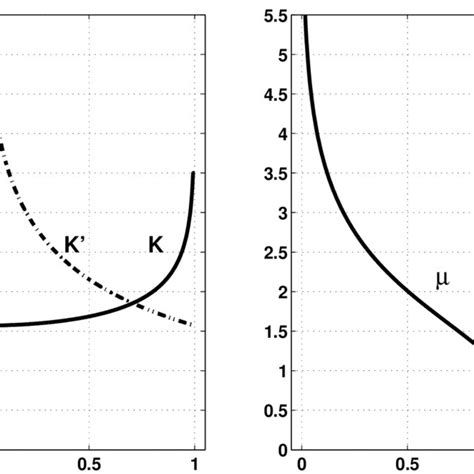 Pdf Metrics And Quasiregular Mappings In Quasiconformal Mappings