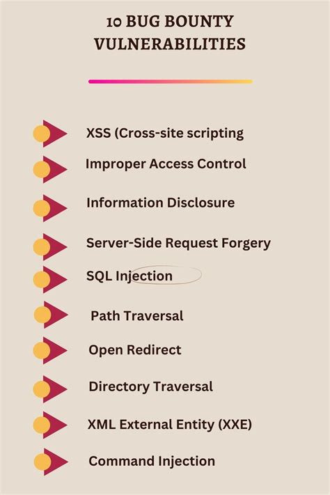 Power Of Bug Bounty Programs Collective Intelligence