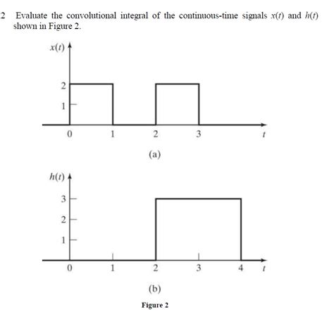 Solved Evaluate The Convolutional Integral Of The Chegg