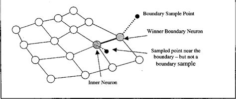 Figure 3 From Adaptive Reconstruction Of Freeform Objects With 3d Som Neural Network Grids