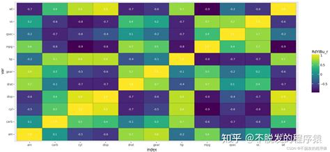 Python数据可视化：类别比较图表可视化 知乎