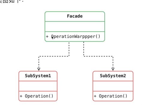 设计模式 外观模式 Rdesignpatterns