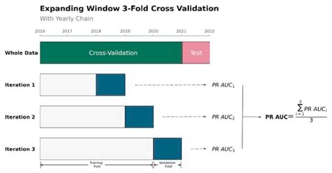 Development And Internal Validation Of An Interpretable Machine Learning Model To Predict