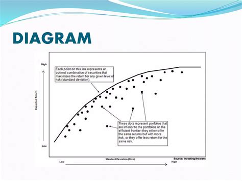 Portfolio Analysis Selection Portfolio Theory Return Portfolio Risk Efficient Set Of