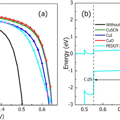 Pdf Simulation Of The Sb2se3 Solar Cell With A Hole Transport Layer