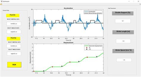 The Gait Analysis Interface Displays In The First Graph The Download Scientific Diagram