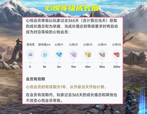 真出心悦5等级了 20w成门槛角色交易也来中国游戏门户站