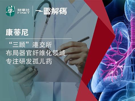 一图解码：康蒂尼“三顾”港交所 布局器官纤维化领域 专注研发孤儿药 在2019年经历两次递表失效后， 康蒂尼 药业于今年2月28日又一次向港交