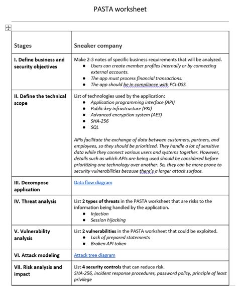 Github Cyberkeshav Pasta Threat Model Framework