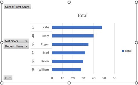 How To Sort Bar Chart In Descending Order In Excel 4 Easy Ways