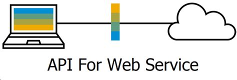 What Is The Most Widely Used API For Web Services Got API All About APIs