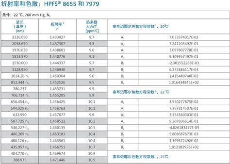 康宁高纯度熔融石英玻璃