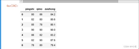 【机器学习】——线性模型 plt plot z reg predict z reshape 1 1 c k csdn博客