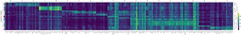Scanpy Tl Rank Genes Groups Layer Does Not Appear To Be Working Scanpy Scverse