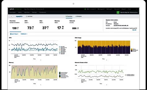 Splunk Enterprise Pricing Features And Reviews May 2025