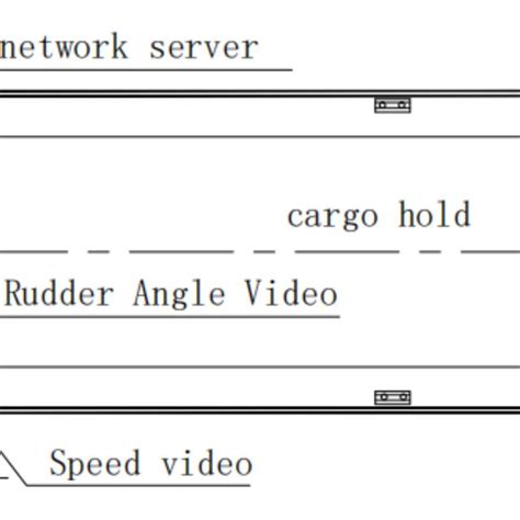 Hydrostatic Speed Test Layout Download Scientific Diagram